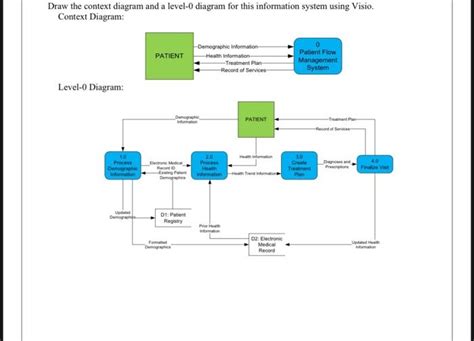 solve it using visio porgram it is imbortant to