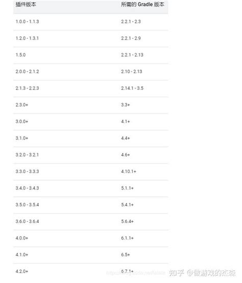 Unity编译器 180xxx 中出现异常错误。如果在 Bug Database 中没