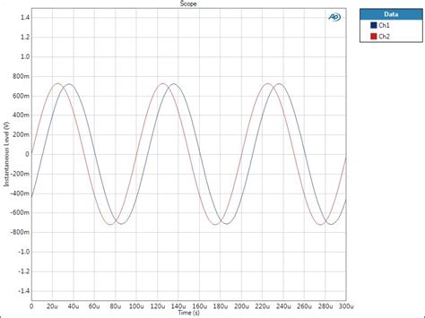 Tlv320aic3268 Tlv320aic3268 Headphones Output Distortion Audio Forum Audio Ti E2e Support