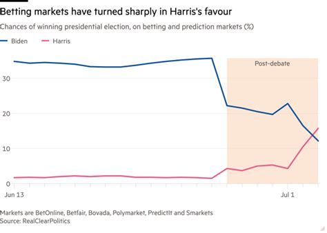 Democratic Governors Back Joe Biden As Crisis Deepens