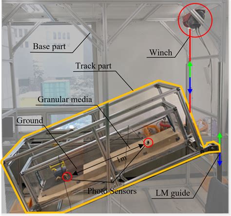 Testbench Setup For Empirical Modeling Of The Traversable Difficulty Model Download
