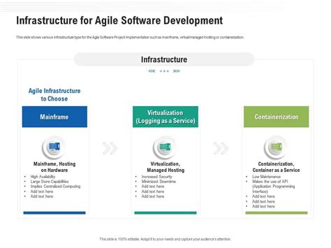 infrastructure for agile software development ppt powerpoint