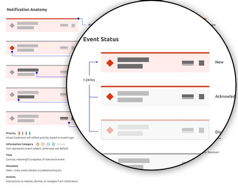 Iot Notifications Framework — John Kenney