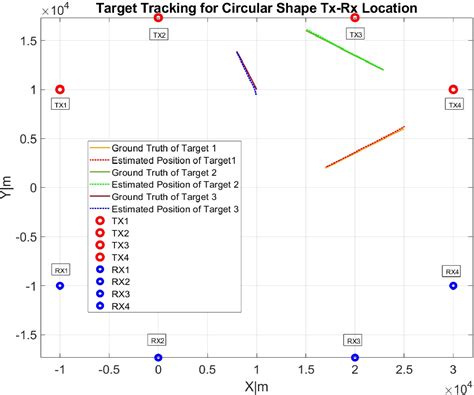 Figure 7 From Co Designing Statistical Mimo Radar And In Band Full