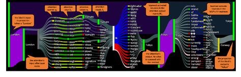 Figure 1 From Visit Visualizing And Interpreting The Semantic Information Flow Of Transformers