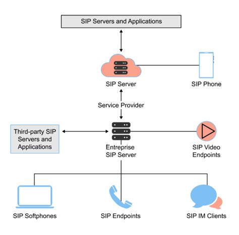 Flexible SiP Trunk Wocom