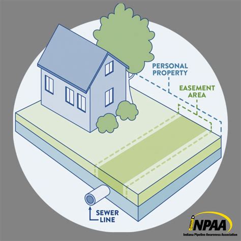 Indiana Pipeline Awareness Association Greenwood In