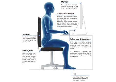 Ergonomic Assessment Report