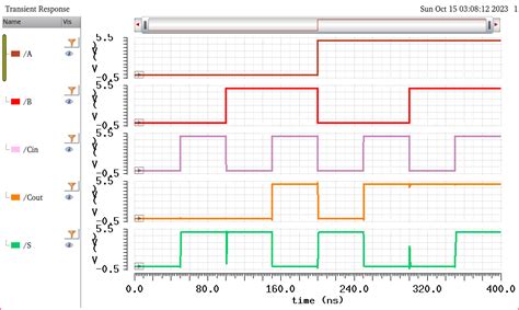 Index Of Jbaker Courses Ee L F Babes Molinb Lab Lab Pics