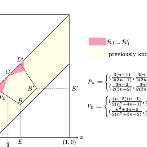 The Conjectured Range For The Resolvent Estimates Outside Of The
