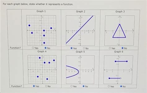 Solved For Each Graph Below State Whether It Represents A