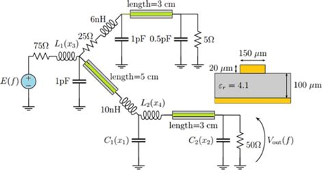 figure 1 from vector valued kernel ridge regression for the modeling of