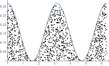 Random How To Sample Points Randomly Below A Curve Mathematica Stack Exchange
