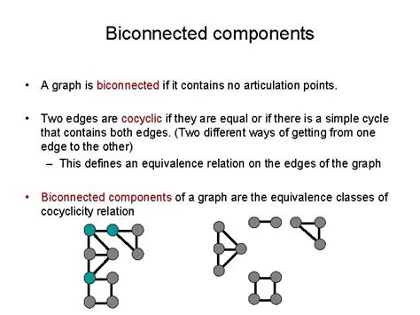 Applications Of DFS Articulation Points And Biconnected Components