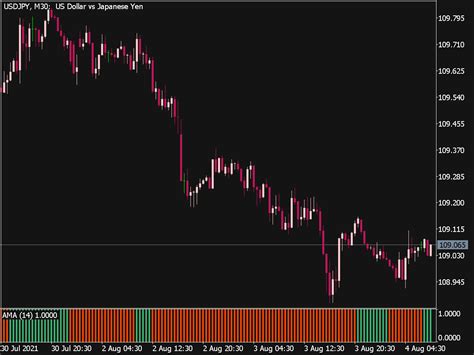 ama filtered histogram ⋆ top mt5 indicators mq5 or ex5 ⋆ best