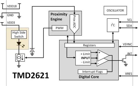 Ams Tmd2621 Advanced Proximity Sensor Module Ambient Light Color Spectral And Proximity Sensors