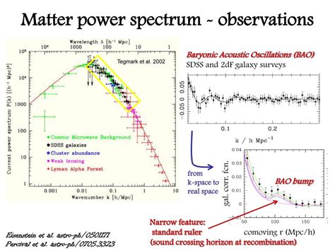 Ppt Formation And Evolution Of The Large Scale Structure Powerpoint