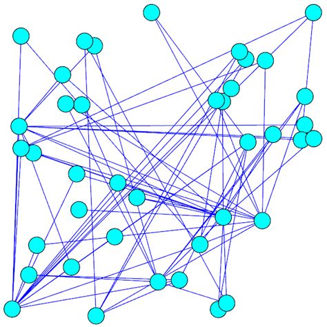 Graphviewercpp Graphviewercpp