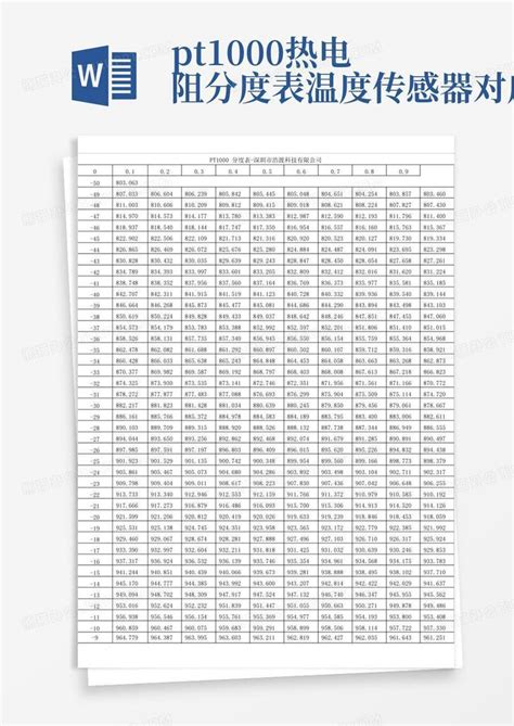 Pt1000热电阻分度表 温度传感器对应表word模板下载编号qjzkwyvr熊猫办公