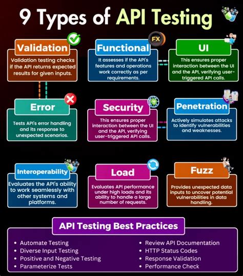 Ahmed Bakhsh Memon On Linkedin Api Softwareengineering Engineering