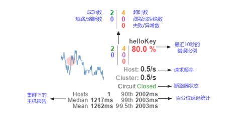 Spring Cloud构建微服务架构：hystrix监控面板【dalston版】 程序猿dd Spring专区