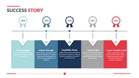 Success Story Powerpoint Presentation Slides Ppt Template 55 Off