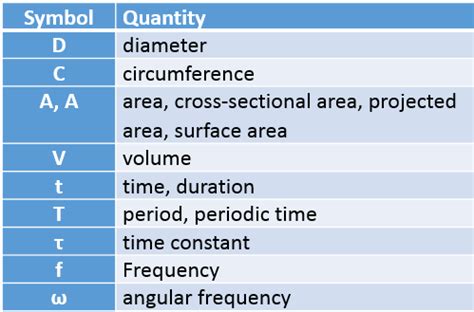 Physics Symbols Circuit Symbols Vnjqn
