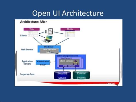 Siebel Open Ui Presentation