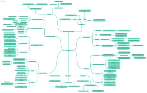 Awscloudsecuritymindmap 1 Download Free Pdf Amazon Web Services Software As A Service