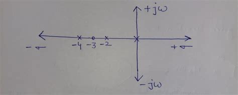 solved for the given pole zero configuration figure