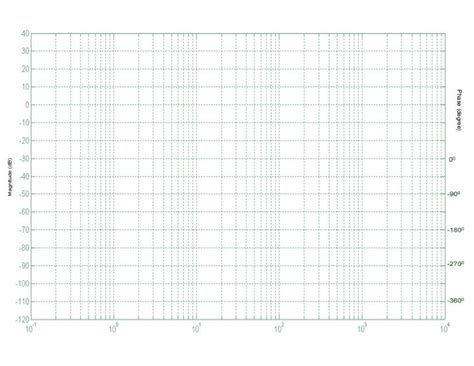 semilog graph