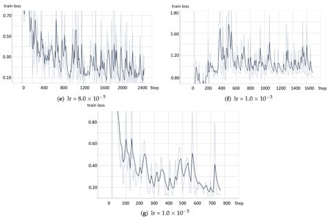 an effective med vqa method using a transformer with weights fusion of