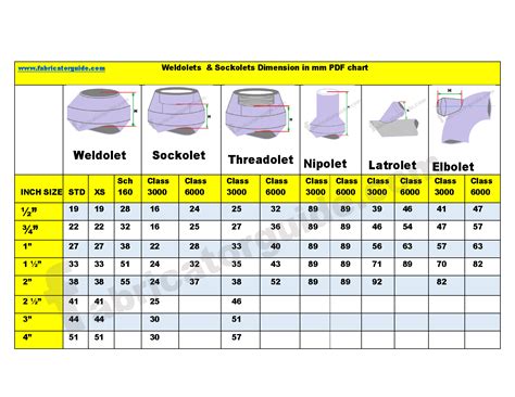 Sockolet Dimensions Chart