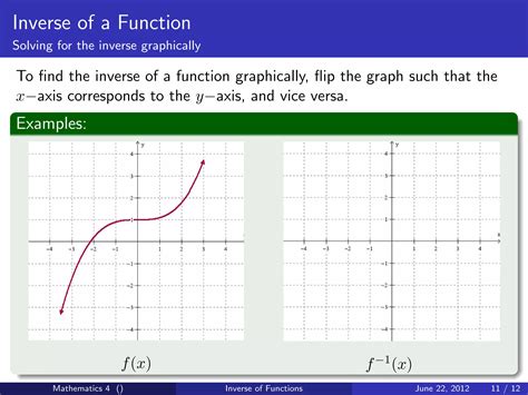 inverse of functions pdf programming languages computing