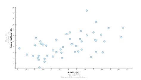 GitHub Radioactivearm D Graphing The Purpose Of This Project Was To Hone My Skills With D