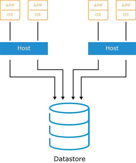 VSphere Storage Concepts Practice Test Free