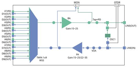 Enhancing Dwdm Network Flexibility With Fs Roadm
