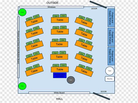 Class Area