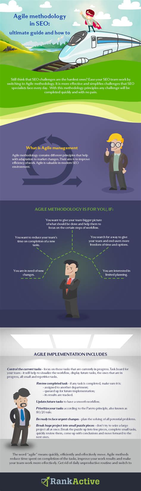Agile Methodology In SEO Ultimate Guide And How To RankActive All In One SEO Platform