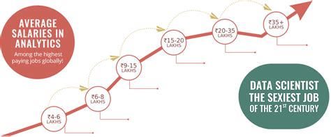 A Datascientist Is Someone Who Is Data Science Jobs Hub Facebook