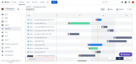 Jira Work Management Cloud 타임라인timeline 사용법 Curvc Devops Curvc
