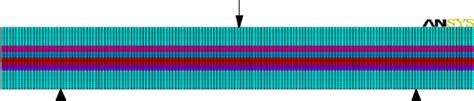 Finite Element Mesh With Boundary Condition For Fg Sandwich Download
