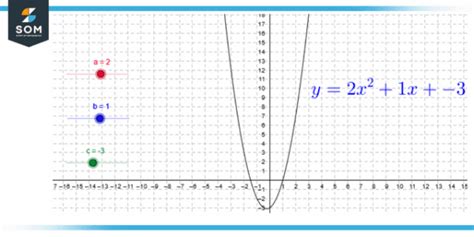 Quadratic Equation Definition Meaning