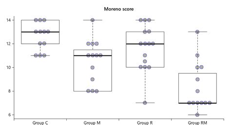 Table 1 From Prevention Of Intra Abdominal Adhesions Using The