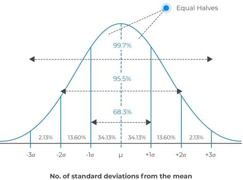 Difference Between Normal And Gaussian Distribution Tejal Karnik