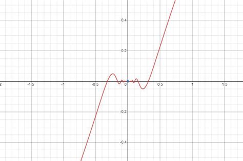 Calculus One And Several Variables Exercise 56 Ch 4 Pg 209 Quizlet