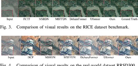 Figure 3 From Learning An Effective Transformer For Remote Sensing Satellite Image Dehazing