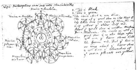 The Newton You Never Knew Isaac Newtons Esotericism Revealed World The Newton You Never Knew Isaac Newtons Esotericism Revealed World