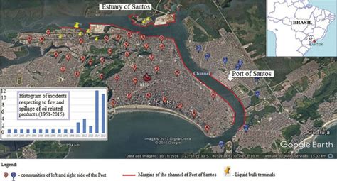 Spatial Contextualization Of Port Of Santos And Surrounding Areas Download Scientific Diagram