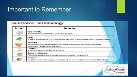 Introduction To Salesforce Ppt Pptx